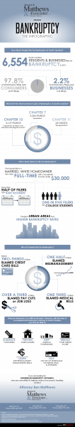 Bankruptcy Infographic : Benjamin R. Matthews and Associates, LLC